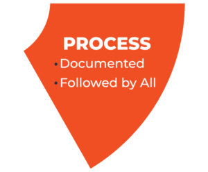 The Process Component® | EOS® Six Key Components | EOS Worldwide