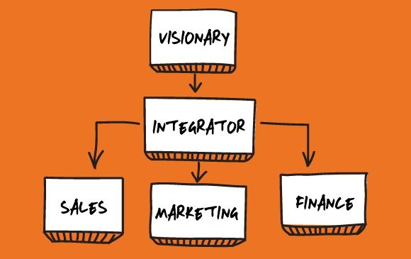 5 Tips for Building Out Your Accountability Chart