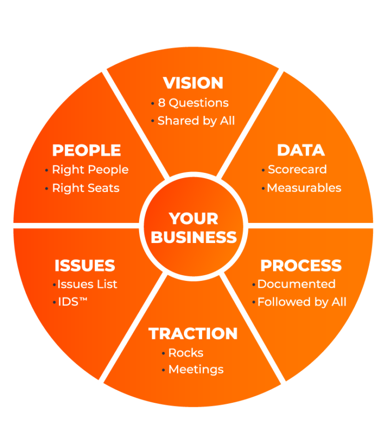 Dave Feidner - EOS Worldwide