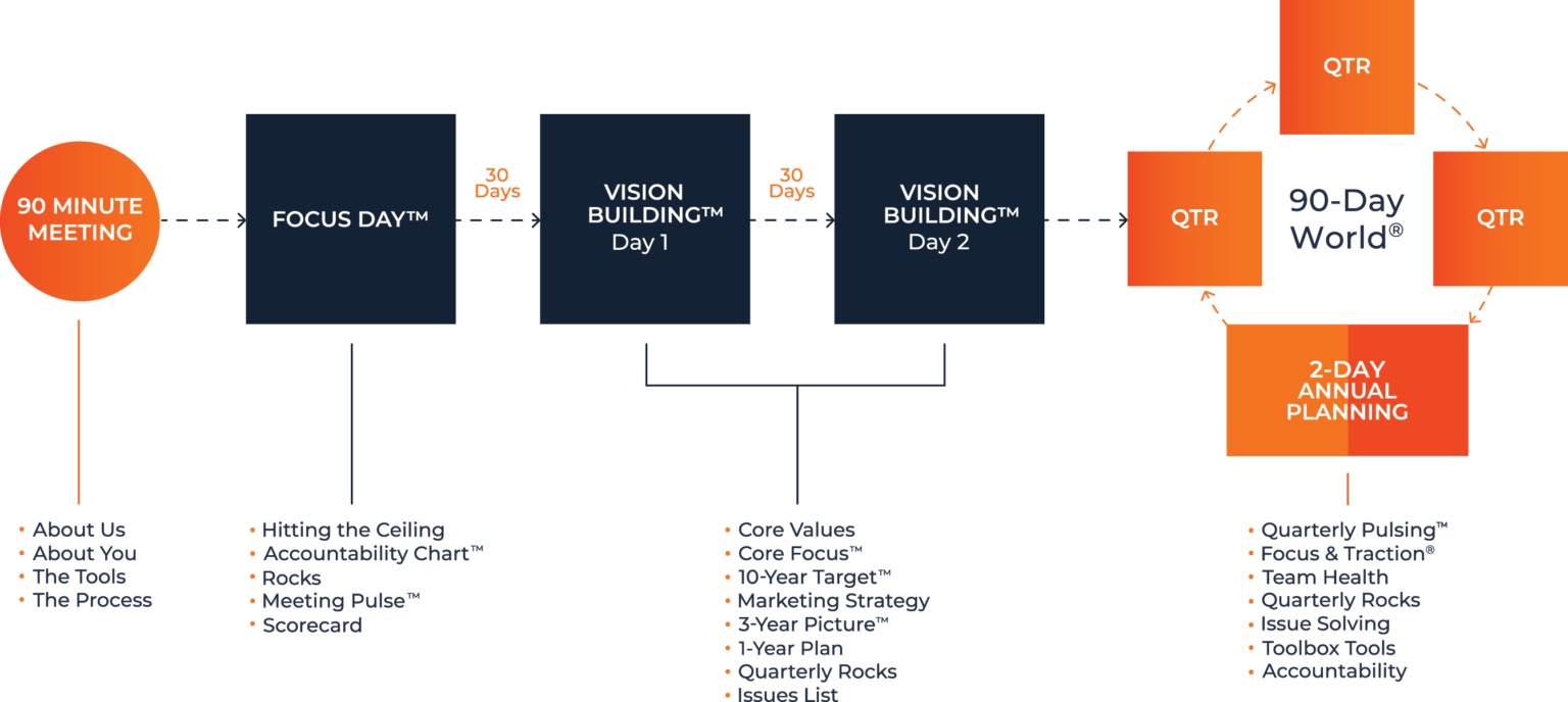 Mayer D. Lowenstein - EOS Worldwide