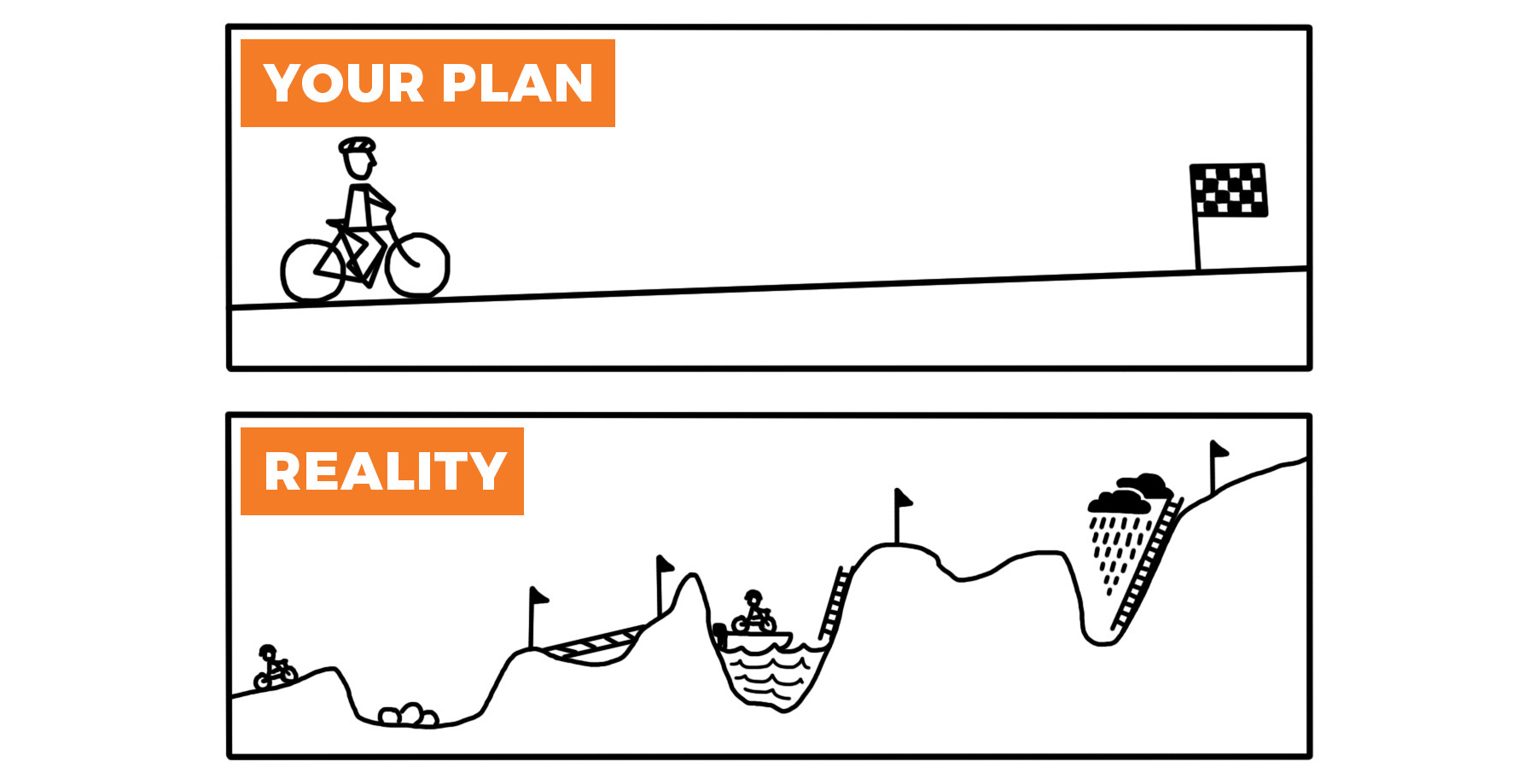 Entrepreneurial Challenges | Turn Business Challenges into Success