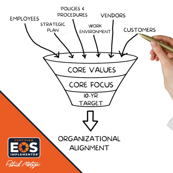 Three Simple Questions for Greater Organizational Alignment - EOS Worldwide