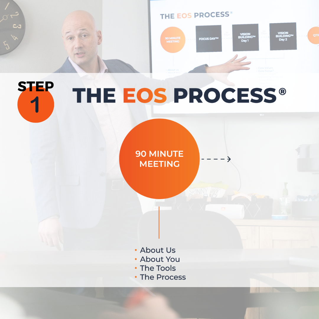 Step 1 in the EOS Process®: The 90-Minute Meeting - EOS Worldwide