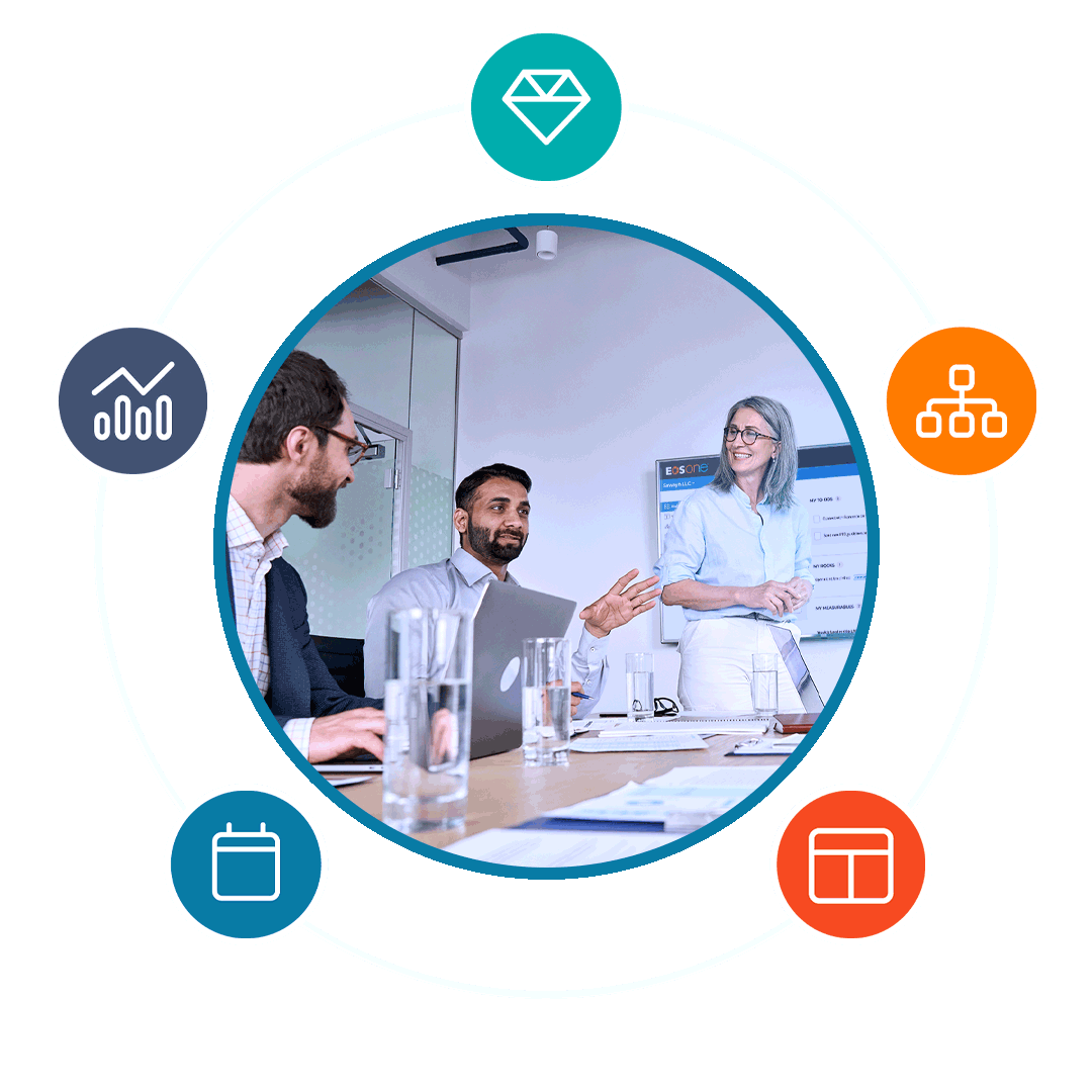 EOS - Entrepreneurial Operating System for Businesses, home of Traction tools & library